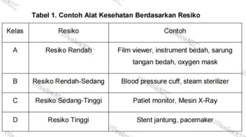 【全球认证】印尼MOH——印尼医疗器械注册的必备知识-行业资讯-wiselink 知汇-全球合规认证和临床试验服务机构
