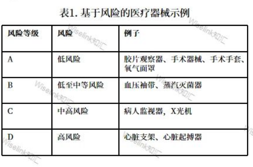 【全球认证】印尼MOH——印尼医疗器械注册的必备知识-行业资讯-wiselink 知汇-全球合规认证和临床试验服务机构