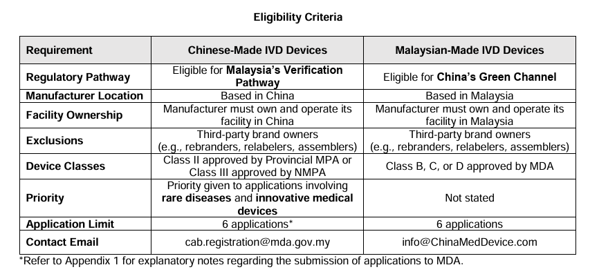试点期仅60天！中马医疗器械互认计划正式启动，IVD制造商抓住机遇！-行业资讯-wiselink 知汇-全球合规认证和临床试验服务机构
