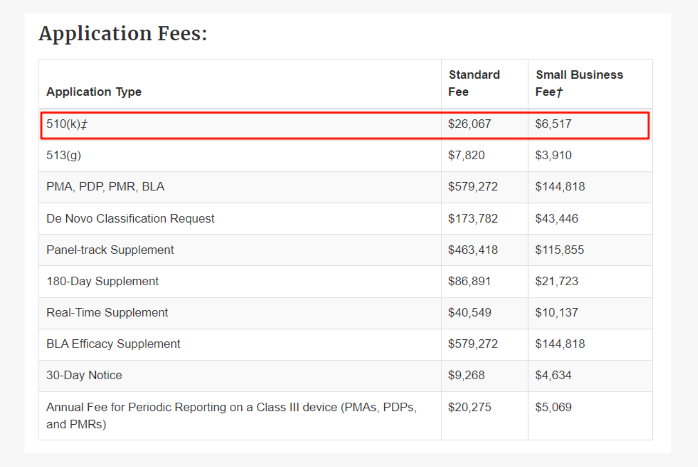 FDA更新 | 2026财年医疗器械注册收费标准-行业资讯-wiselink 知汇-全球合规认证和临床试验服务机构